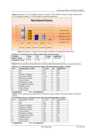 Nutritional Status and Dietary Habits of Preschool Children | PDF
