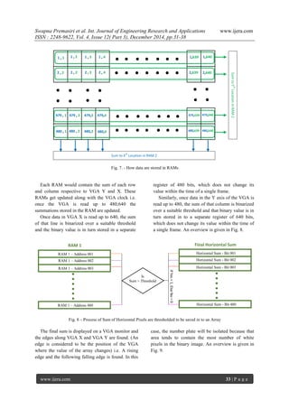 FPGA based Real-time Automatic Number Plate Recognition System for ...