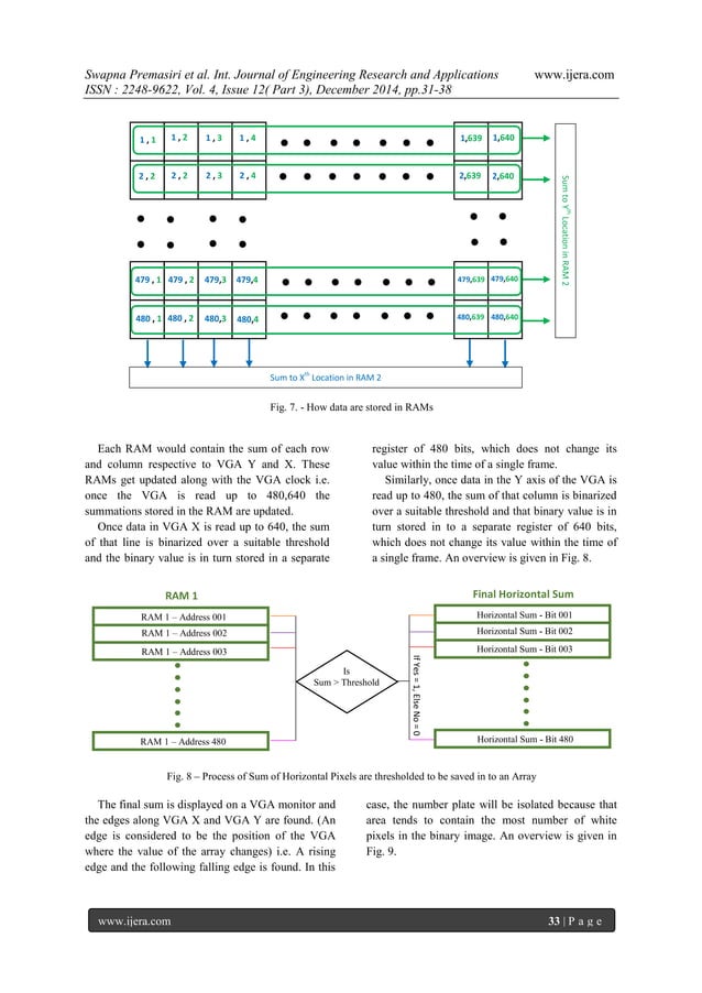 FPGA based Real-time Automatic Number Plate Recognition System for ...