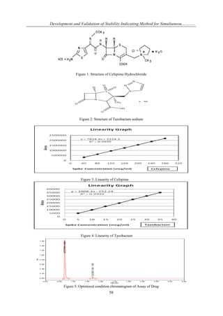 Development and Validation of Stability Indicating Method for Simultaneous Estimation of ...