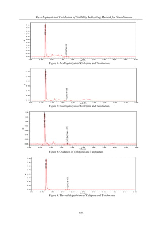 Development and Validation of Stability Indicating Method for Simultaneous Estimation of ...