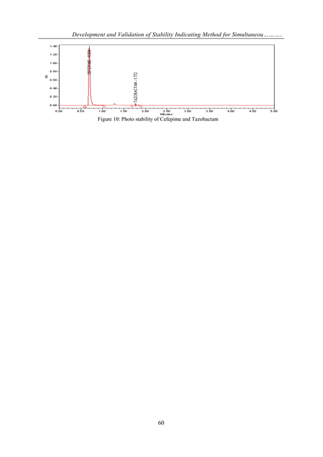 Development and Validation of Stability Indicating Method for Simultaneous Estimation of ...