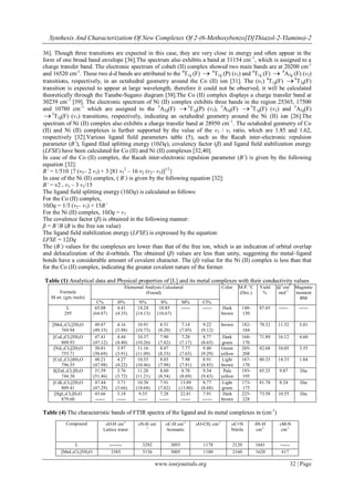 Synthesis and Characterization of New Complexes of 2-(6-Methoxybenzo[d ...