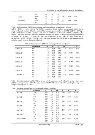 Searching for the relationship between secondary schools students' motivation and science ...