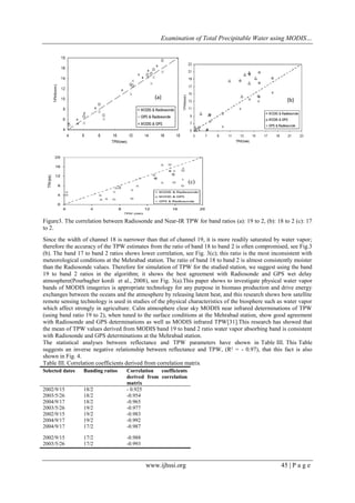 Examination of Total Precipitable Water using MODIS measurements and Comparison with Radiosonde ...