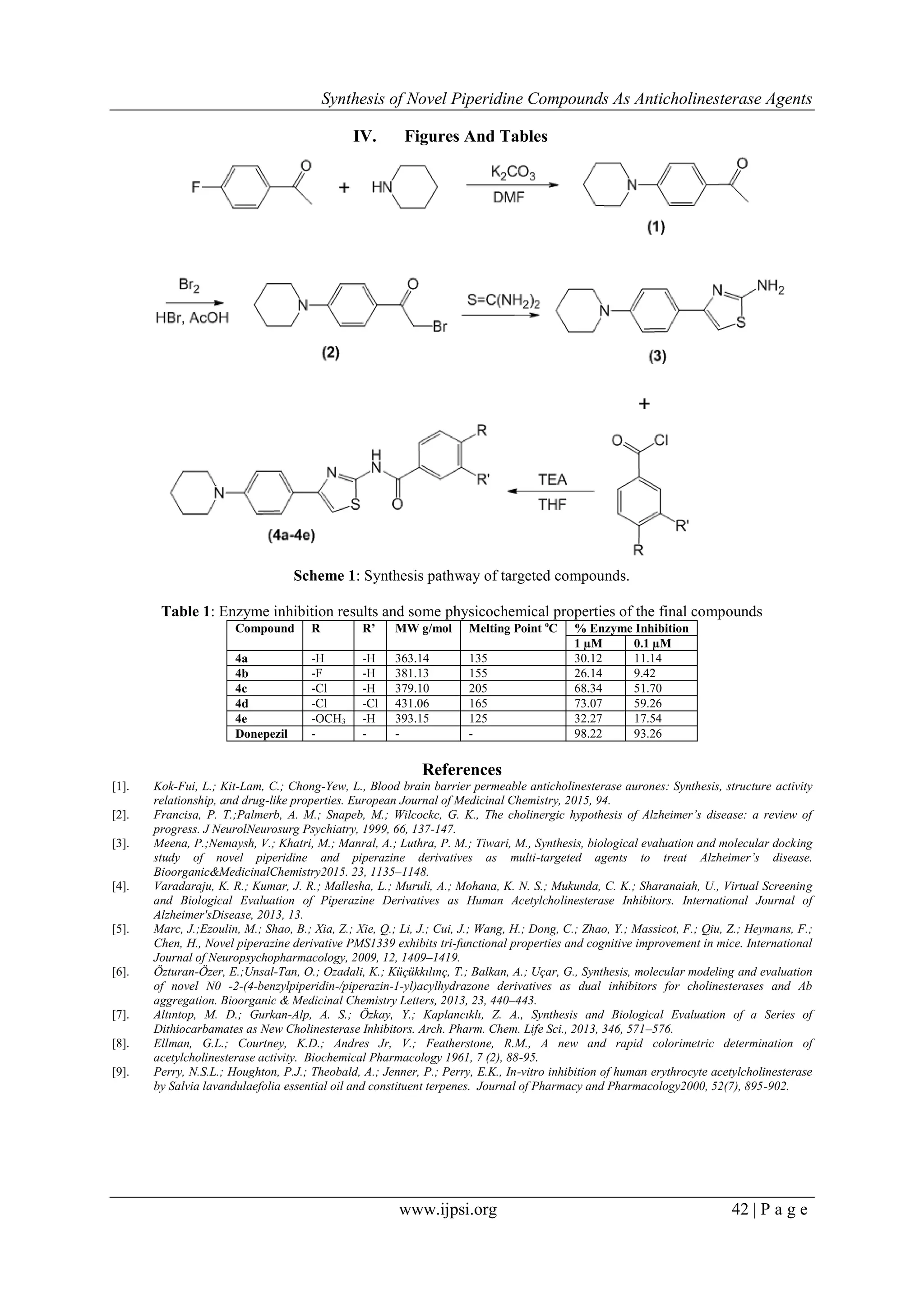 Synthesis of Novel Piperidine Compounds As Anticholinesterase Agents | PDF
