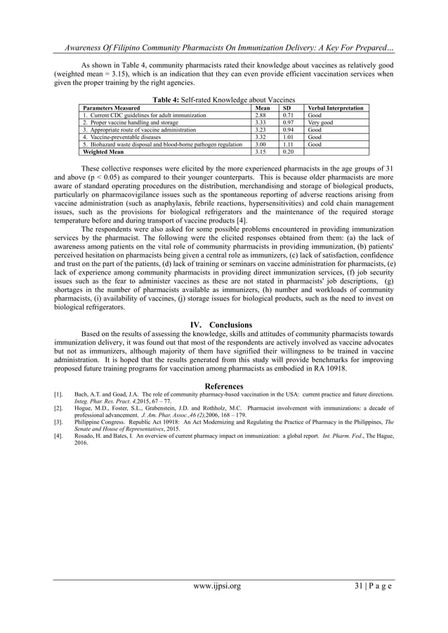 Awareness of Filipino Community Pharmacists on Immunization Delivery: A ...