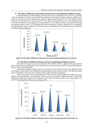 Optimum Conditions for Alginaseby Bacilllus Circulans R Isolate | PDF