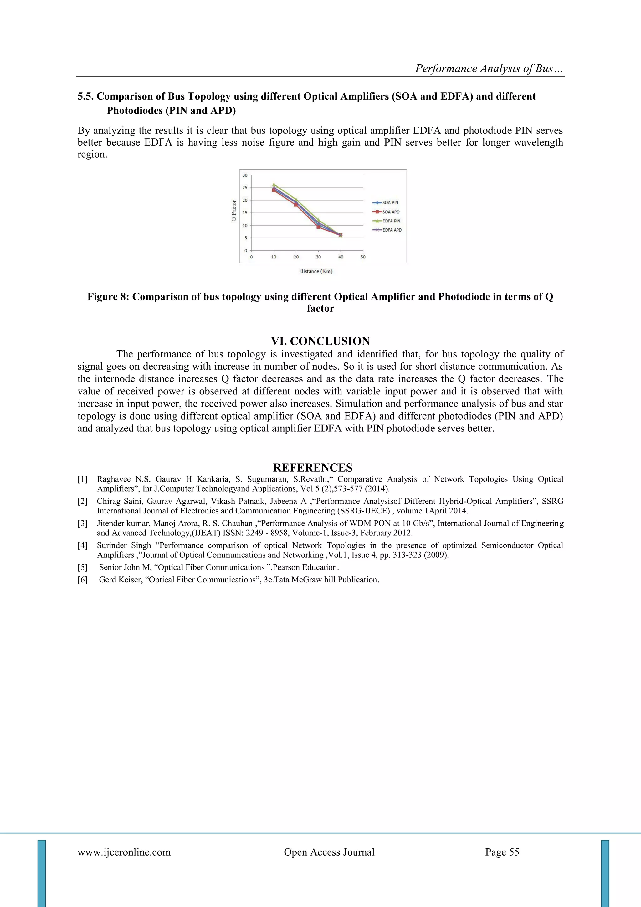 Performance Analysis of Bus Topology in Fiber Optic Communication | PDF | Computer Networking ...