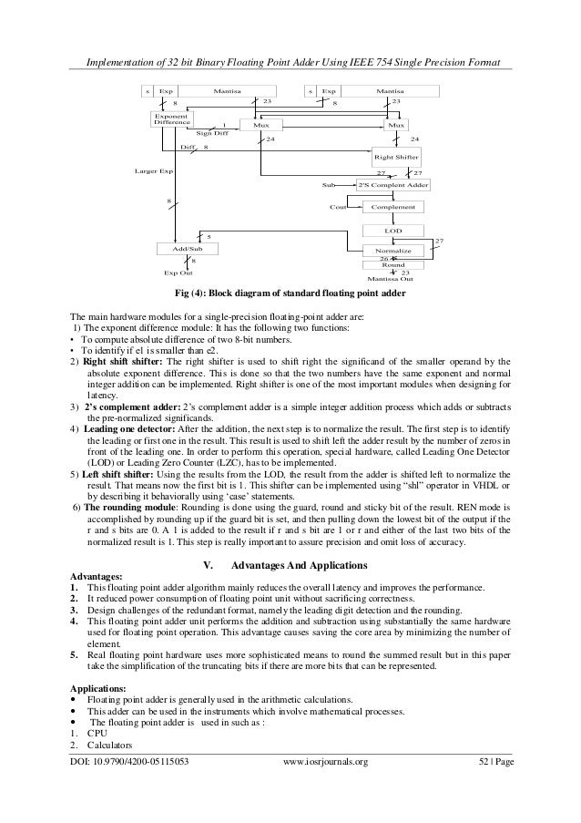 Implementation Of 32 Bit Binary Floating Point Adder Using Ieee 754 S…