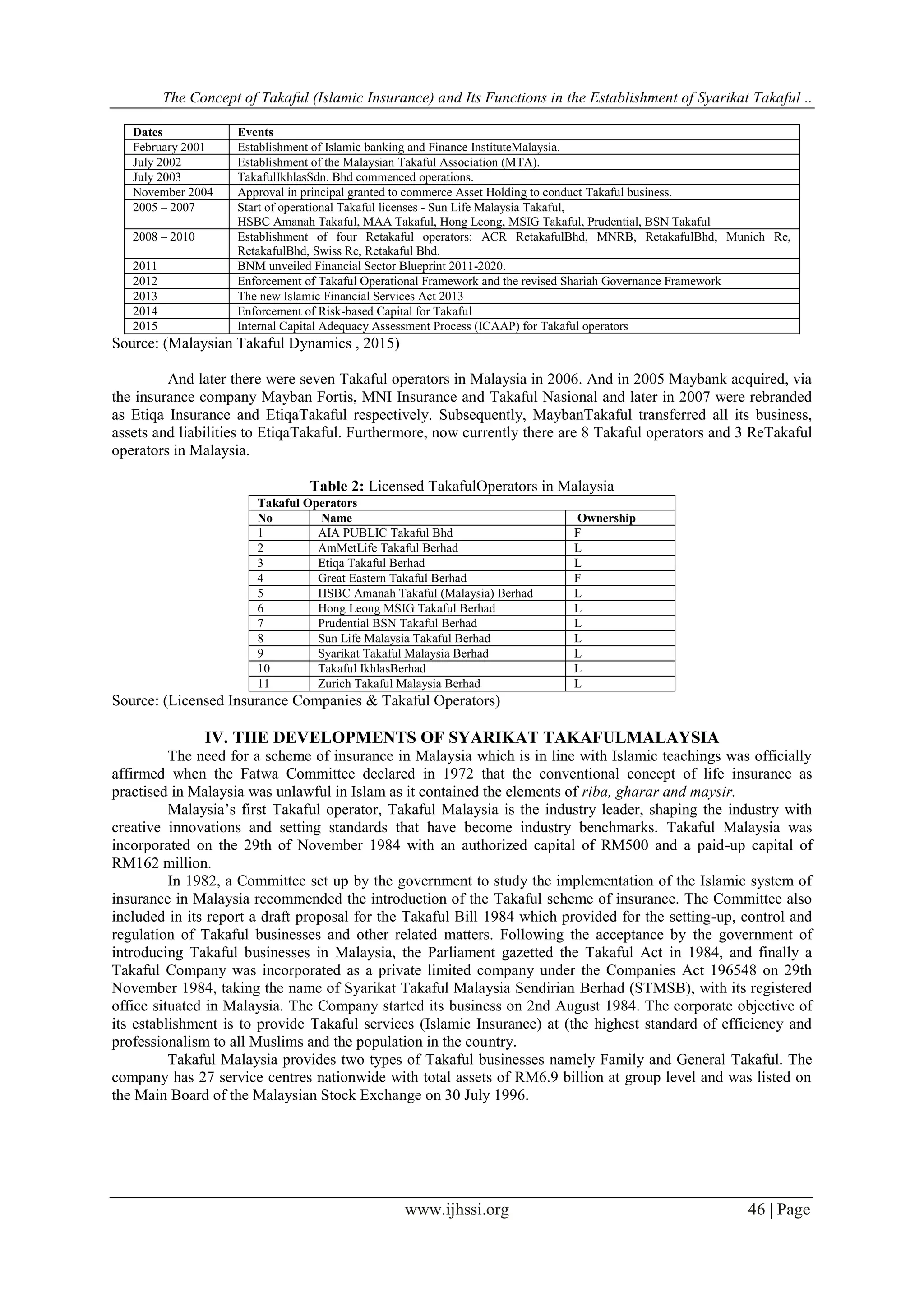The Concept of Takaful (Islamic Insurance) and Its Functions in the ...