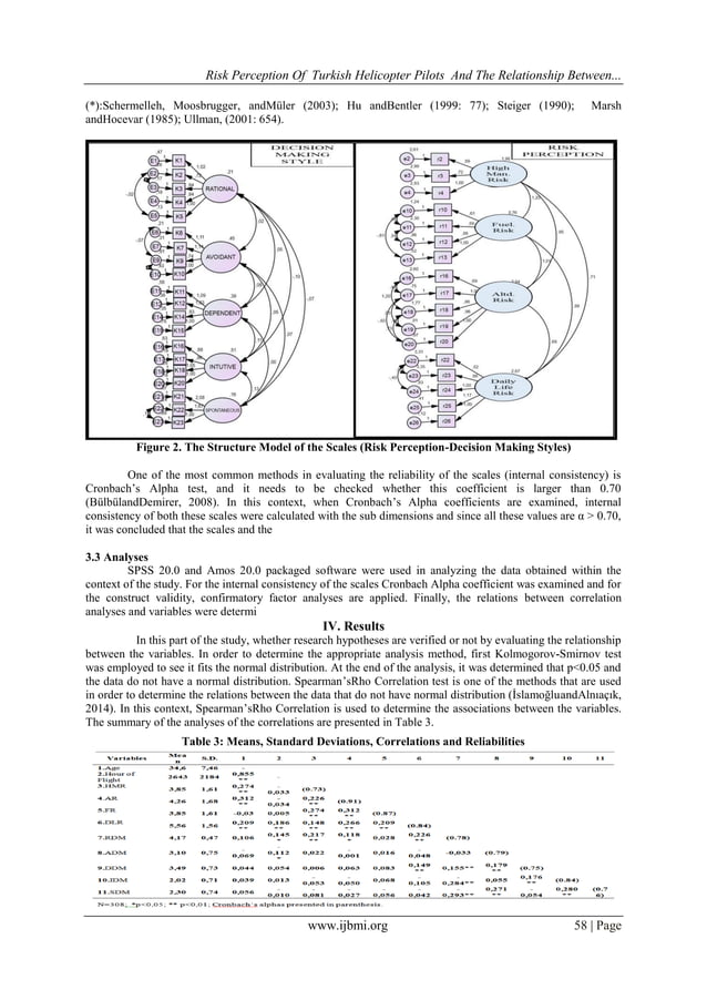Risk Perception Of Turkish Helicopter Pilots And The Relationship Between Their Flight ...