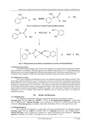 Antibacterial Application of Novel Mixed-Ligand Dithiocarbamate Complexes of Nickel (II) | PDF