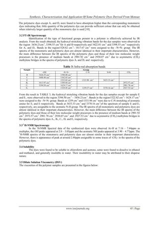 Synthesis, Characterization and Application of Some Polymeric Dyes ...