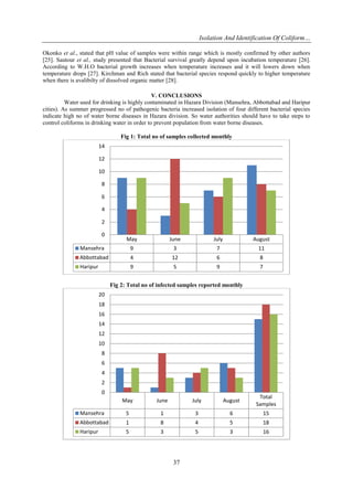 Isolation and Identification of Coliform Bacteria's from Drinking Water ...