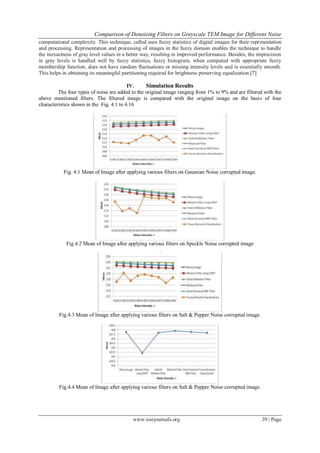 Comparison of Denoising Filters on Greyscale TEM Image for Different Noise | PDF