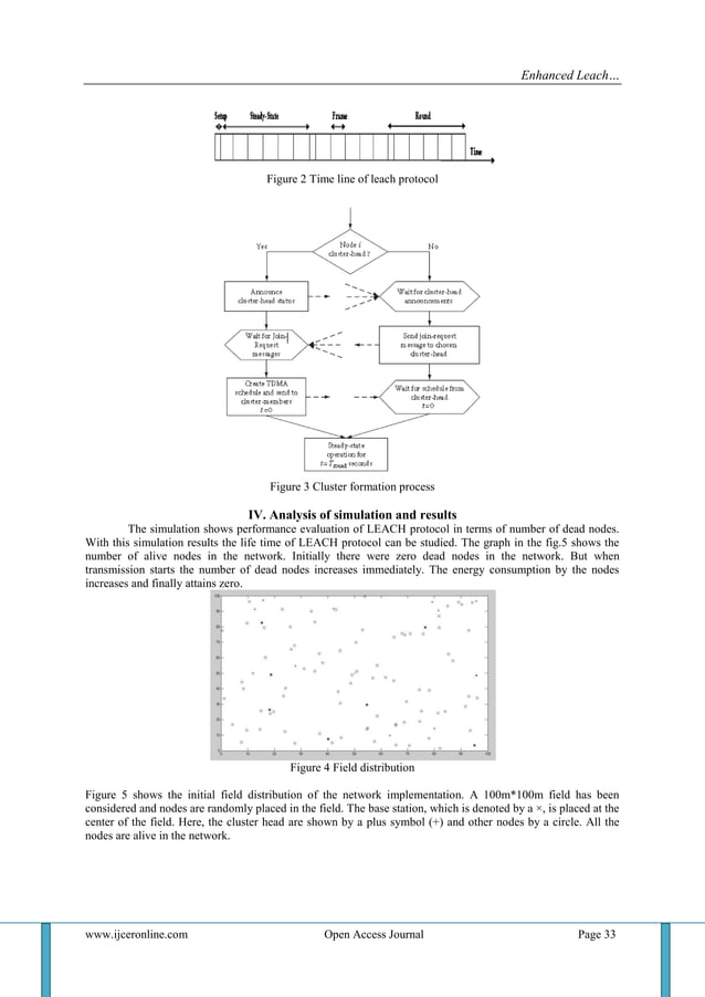 Enhanced Leach Protocol | PDF
