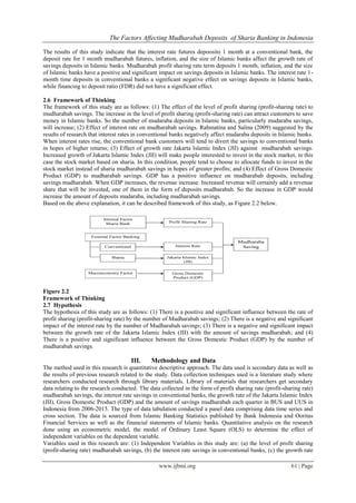 The Factors Affecting Mudharabah Deposits of Sharia Banking in Indonesia | PDF