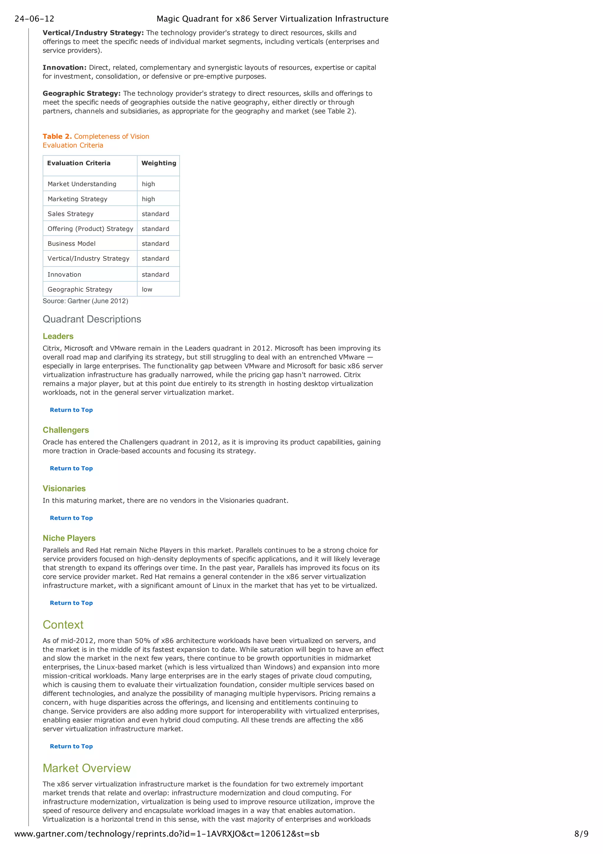 G06.2012 magic quadrant x86 server virtualization infrastructure | PDF