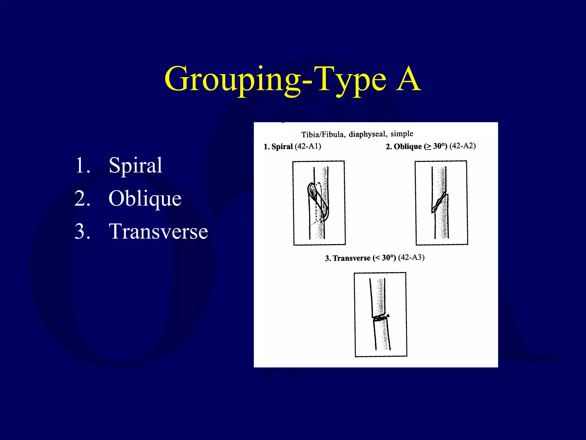 G06 fracture classification | PPT