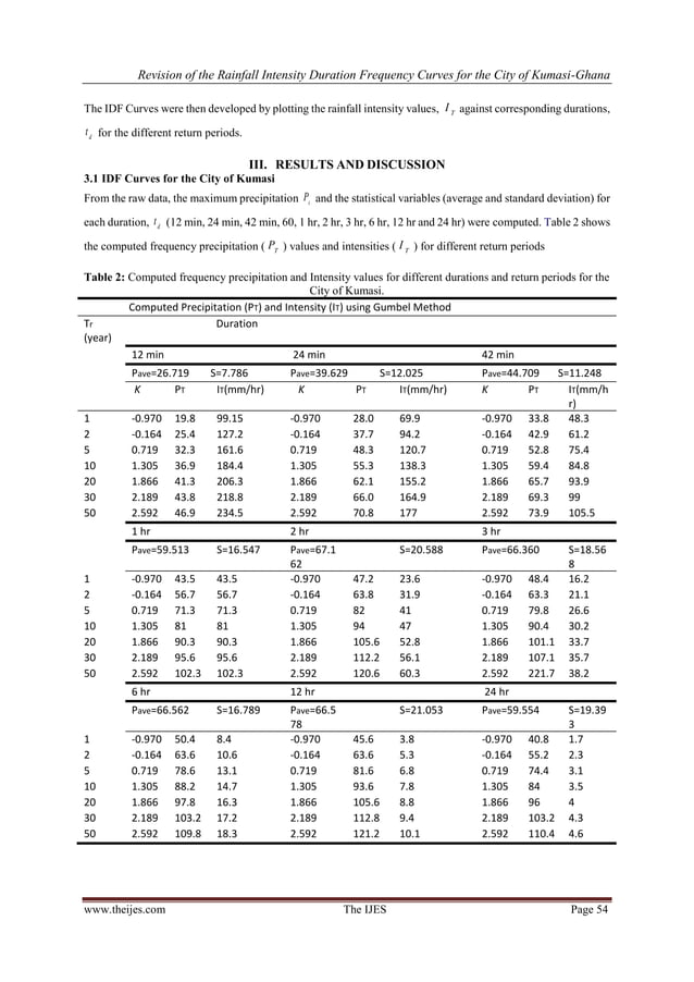 Revision of the Rainfall Intensity Duration Frequency Curves for the ...