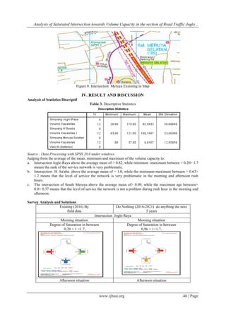 Analysis of Saturated Intersection towards Volume Capacity in the ...