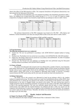 Production of A Safety Helmet Using Palm Kernel Fiber And Shell ...