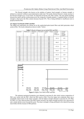 Production of A Safety Helmet Using Palm Kernel Fiber And Shell ...