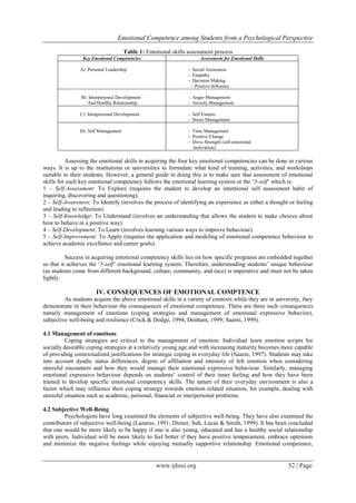Emotional Competence among Students from a Psychological Perspective | PDF