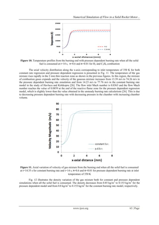 Numerical Simulation of Flow in a Solid Rocket Motor: Combustion Coupled Pressure Dependent ...