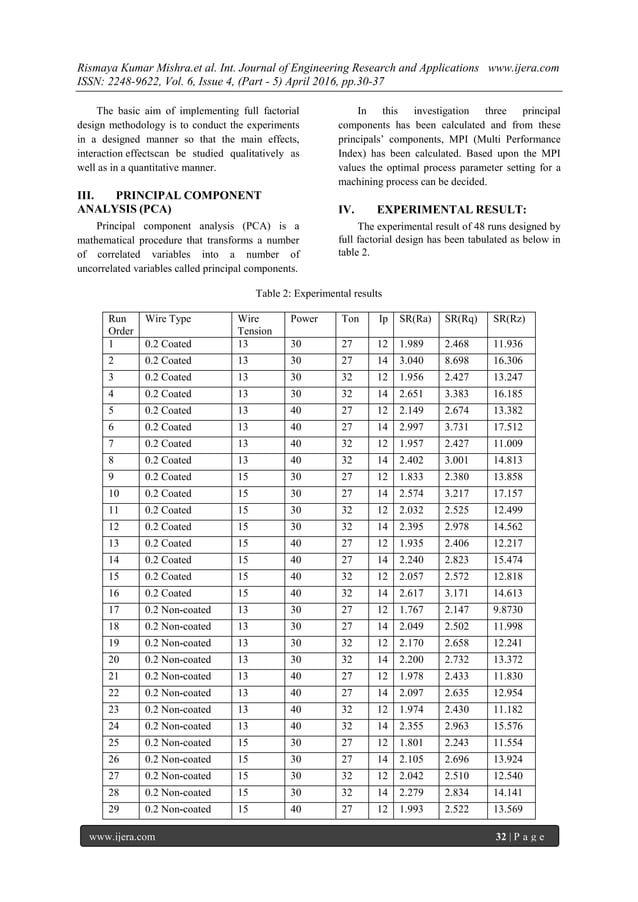 Experimentation And Optimization Of Surface Roughness In Wedm Process Using Full Factorial