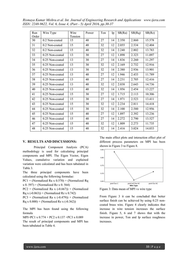 Experimentation And Optimization Of Surface Roughness In Wedm Process Using Full Factorial