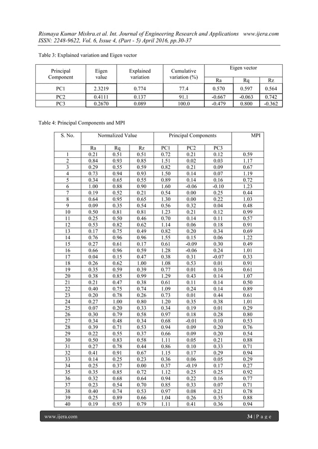 Experimentation And Optimization Of Surface Roughness In Wedm Process Using Full Factorial