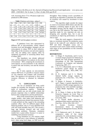 Designing Unbalanced Assembly Lines: A Simulation Analysis to Evaluate Impacts on Work-In ...