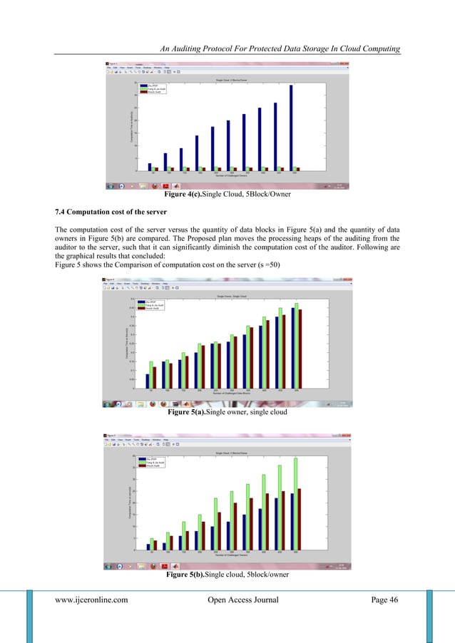 An Auditing Protocol For Protected Data Storage In Cloud Computing Pdf