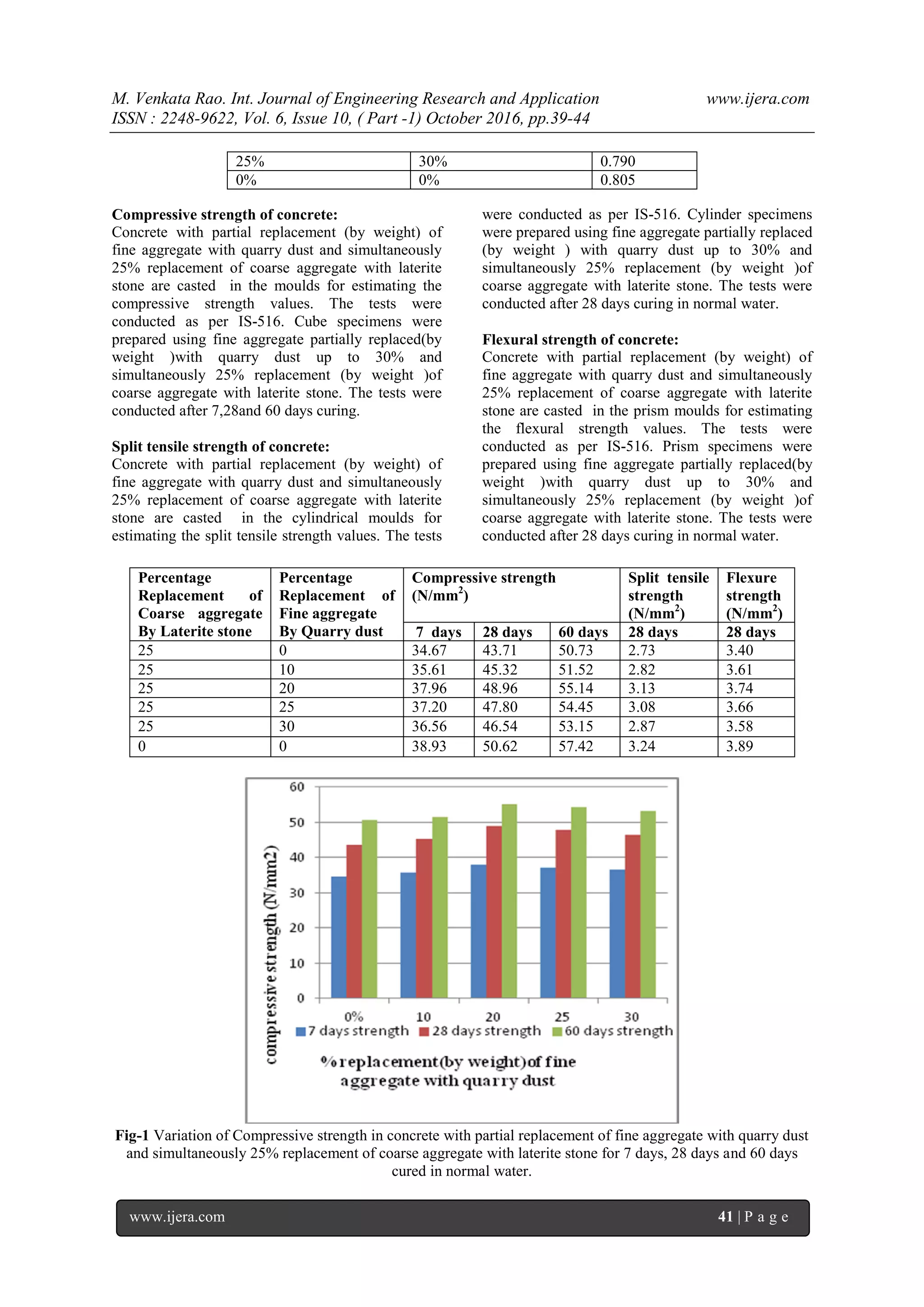 Strength Characteristics of Concrete with Partial Replacement of Coarse ...