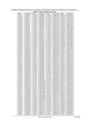 An Efficient Biological Sequence Compression Technique Using LUT and Repeat in the Sequence | PDF