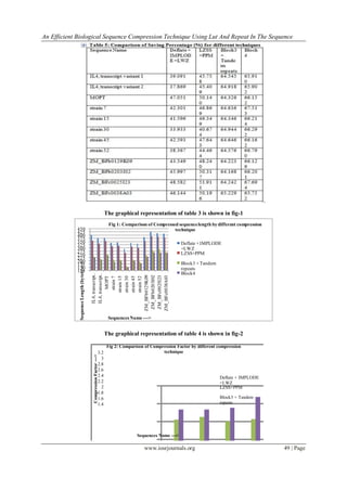An Efficient Biological Sequence Compression Technique Using LUT and Repeat in the Sequence | PDF
