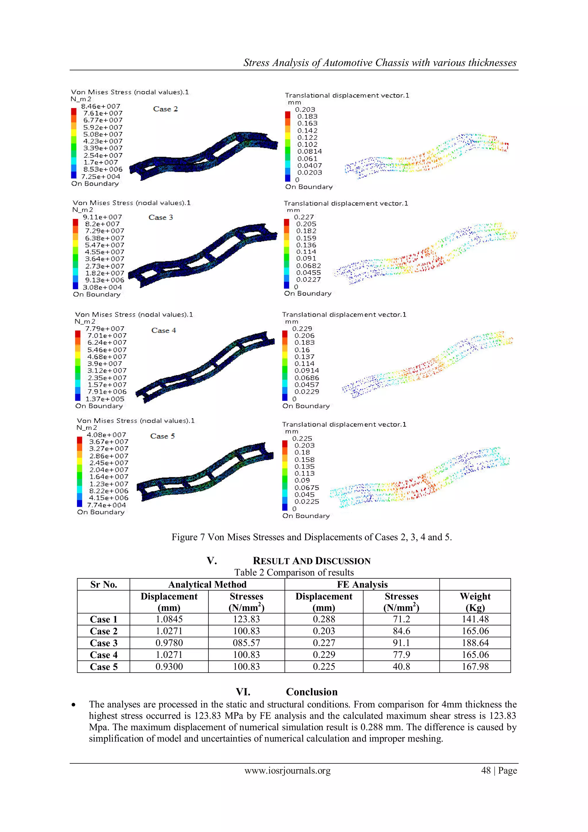 Stress Analysis of Automotive Chassis with Various Thicknesses | PDF