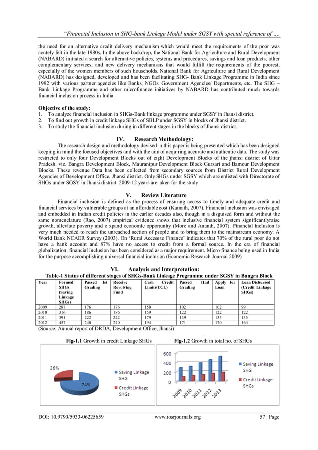 “Financial Inclusion in SHG-bank Linkage Model under SGSY with special ...