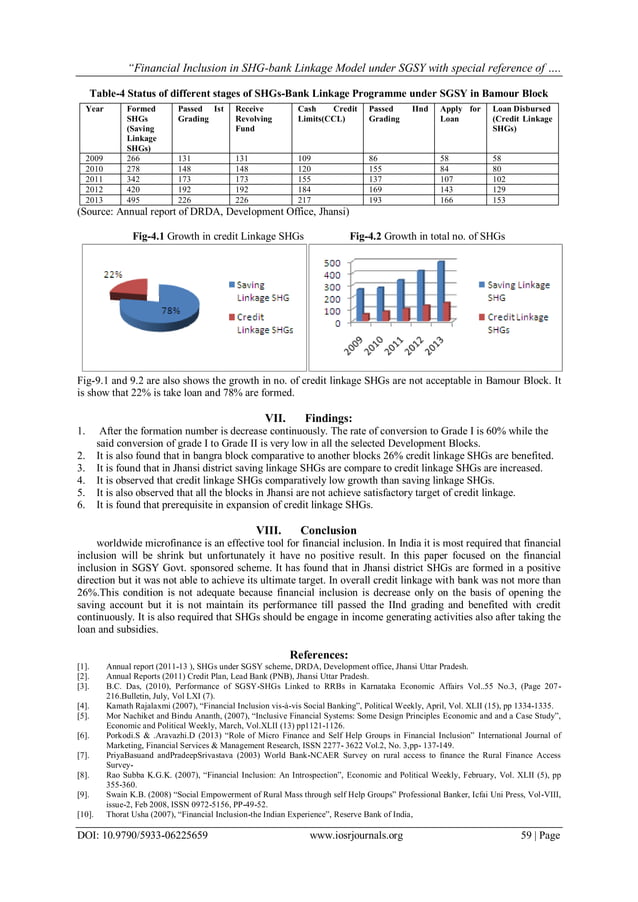 “Financial Inclusion in SHG-bank Linkage Model under SGSY with special ...