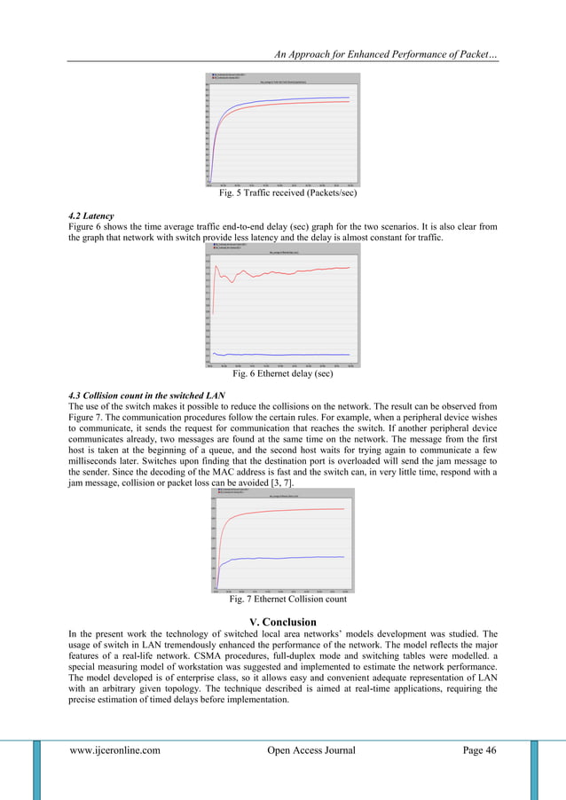 An Approach for Enhanced Performance of Packet Transmission over Packet Switched Network | PDF