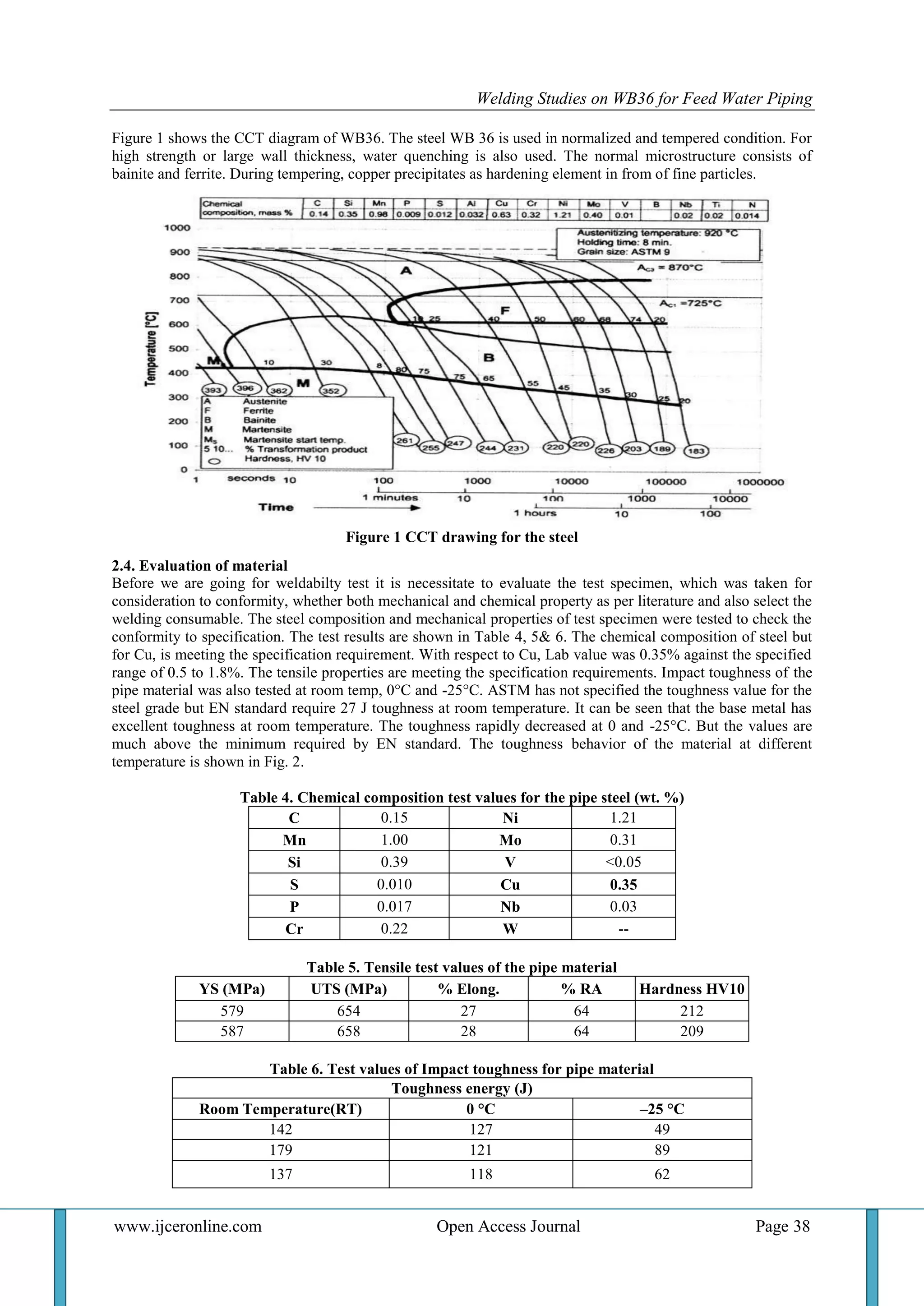 Welding Studies on WB36 for Feed Water Piping | PDF