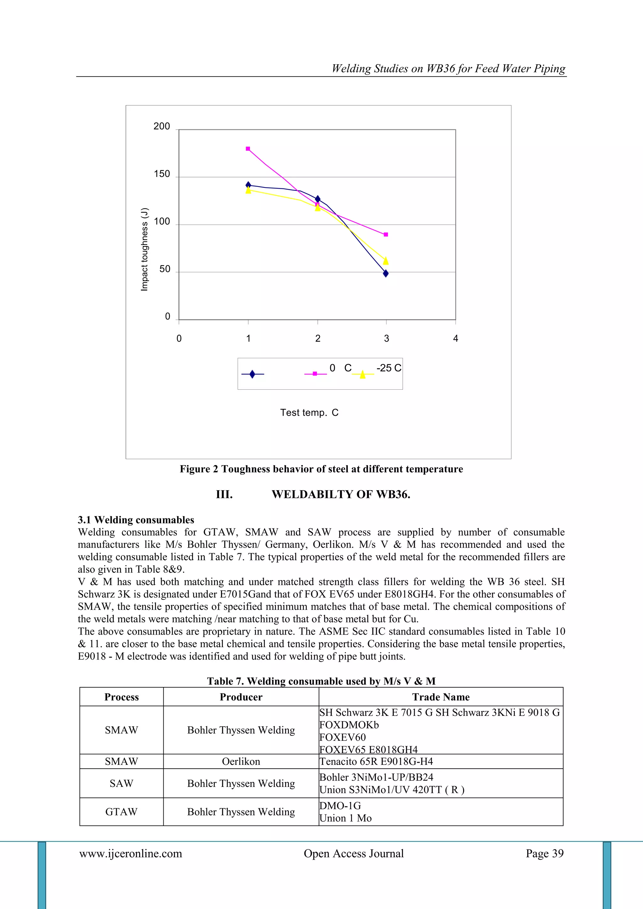 Welding Studies on WB36 for Feed Water Piping | PDF