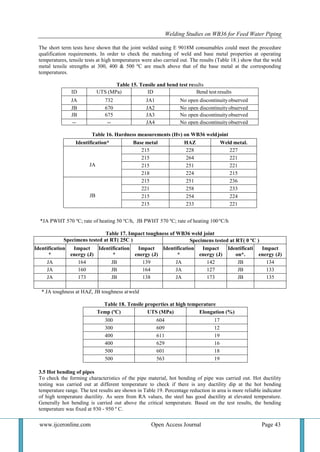 Welding Studies on WB36 for Feed Water Piping | PDF