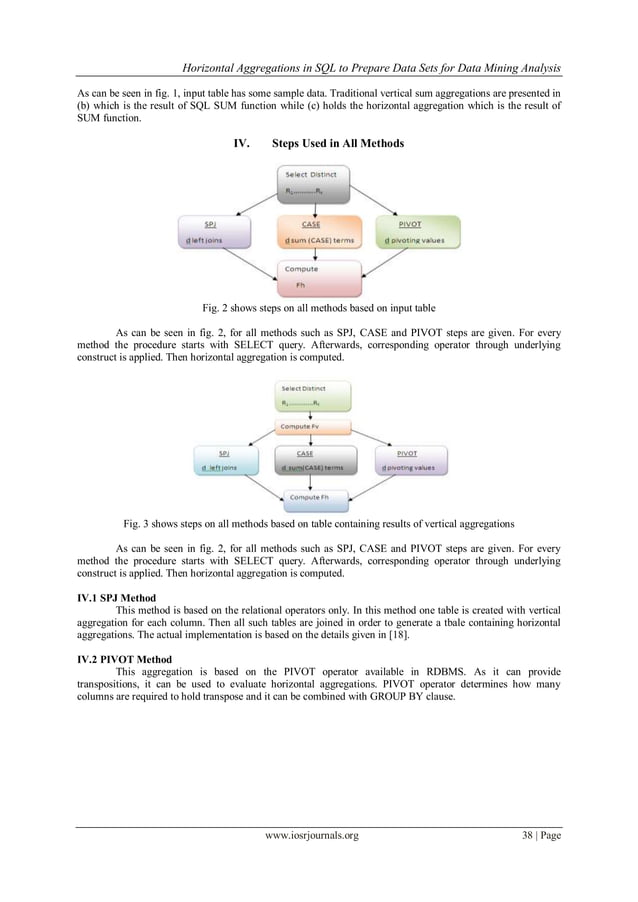 Horizontal Aggregations in SQL to Prepare Data Sets for Data Mining Analysis | PDF