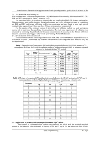 Simultaneous determination of paracetamol and diphenhydramine hydrochloride mixture in the ...