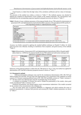 Simultaneous determination of paracetamol and diphenhydramine ...
