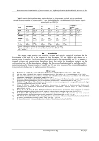 Simultaneous determination of paracetamol and diphenhydramine hydrochloride mixture in the ...