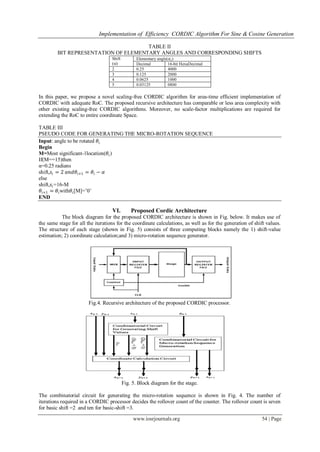 Implementation of Efficiency CORDIC Algorithmfor Sine & Cosine Generation | PDF | Web ...